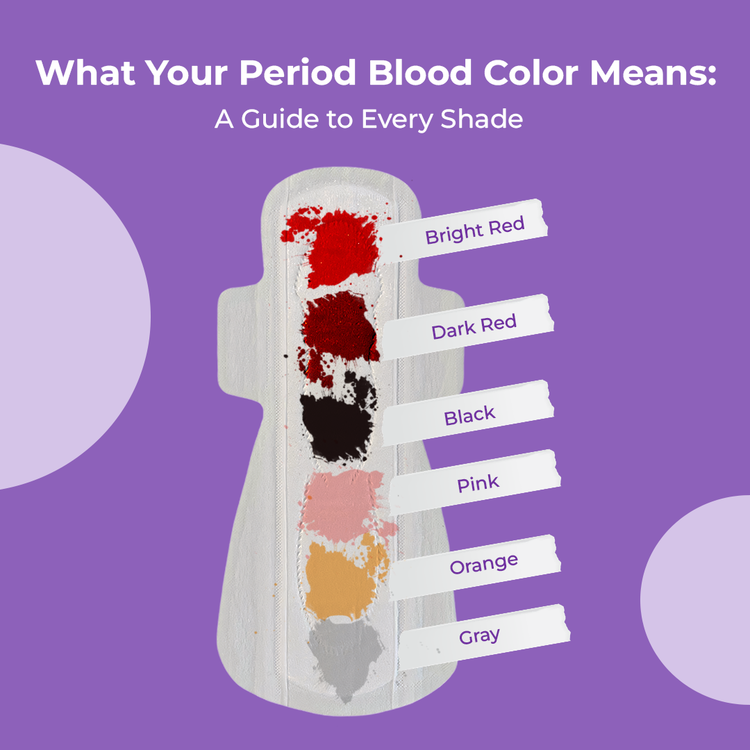 What Your Period Blood Color Means: A Guide to Every Shade – Saathi ...
